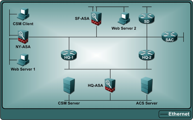 Remote Labs - Cisco, NetApp, VMware, Symantec etc. – Fast Lane